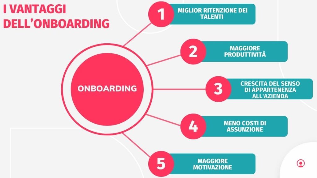 Onboarding aziendale: cos'è, come strutturarlo ed esempi pratici