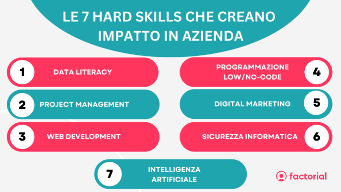 Hard Skills: esempi di competenze che creano impatto in azienda