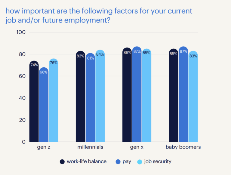 Randstad Workmonitor 2025: i nuovi trend del mondo del lavoro