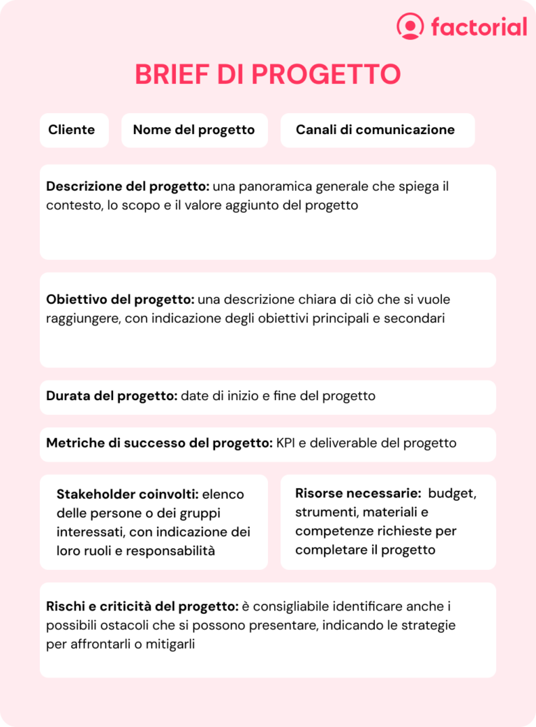 Brief di progetto: guida a come scriverlo (+Modello da seguire)